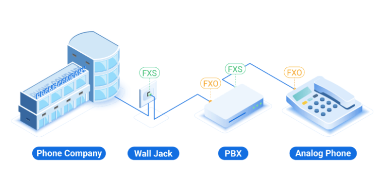 تفاوت fxo و fxs در چیست؟