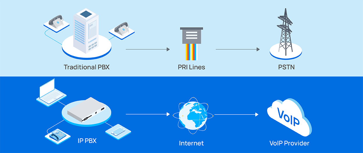  PSTN PSTN 